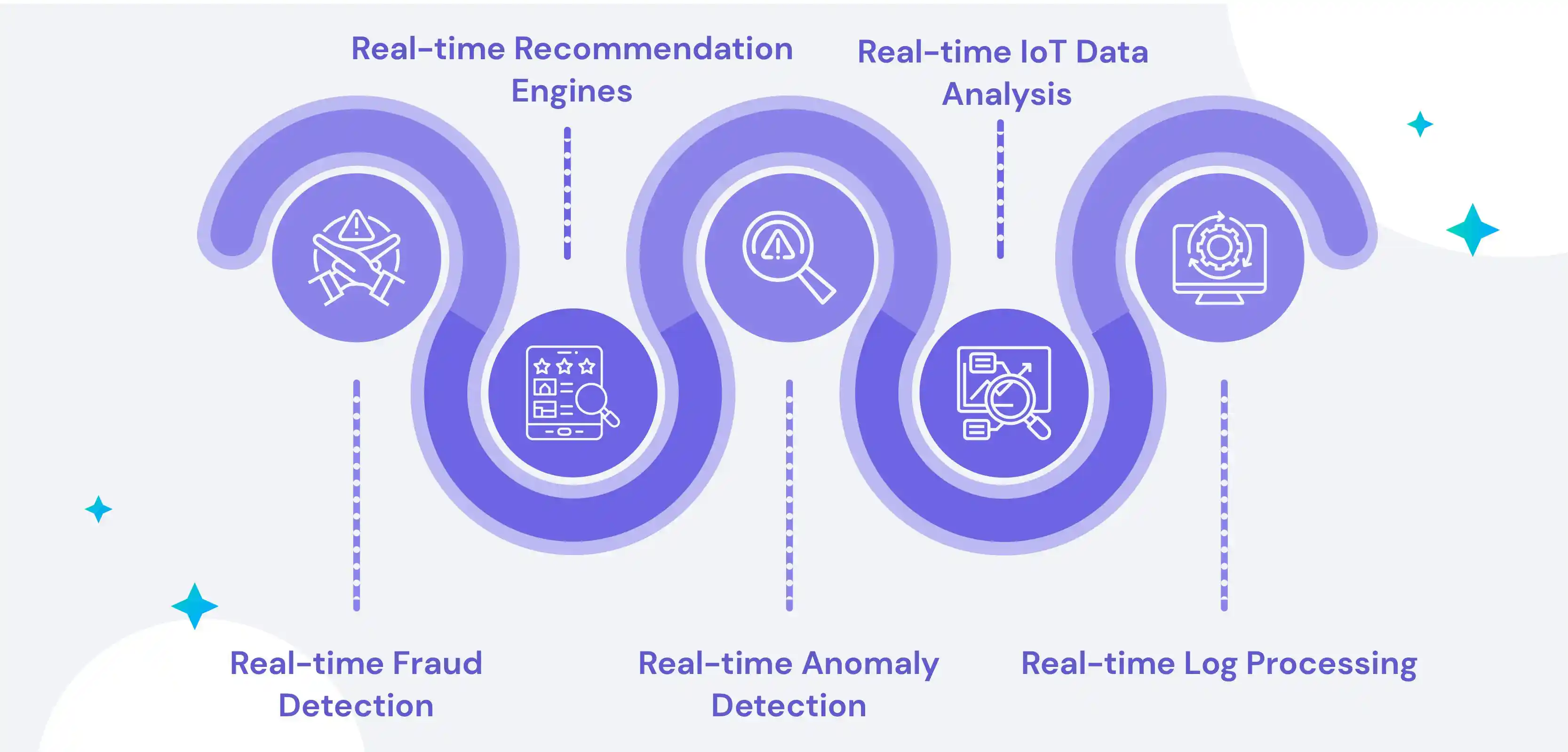 Spark vs Kafka Comparison 2023: Understanding Wor